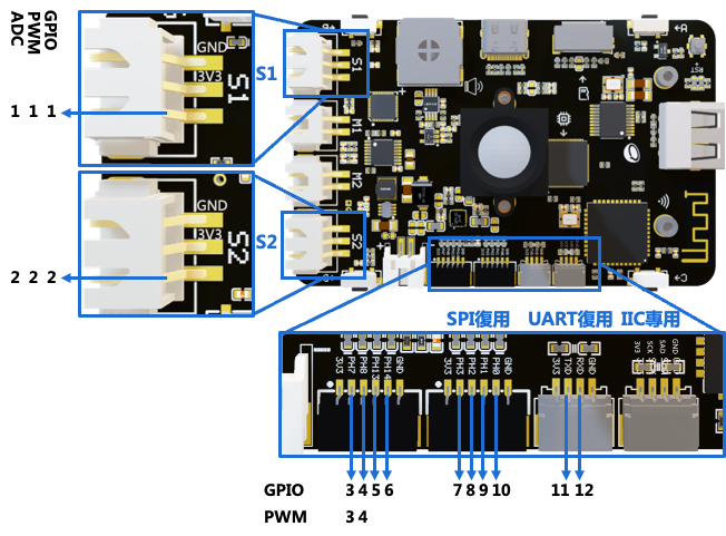 CocoBlockly Pi 帮助文档
